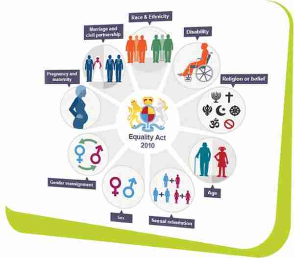 Protected Characteristics - Diverse Cymru