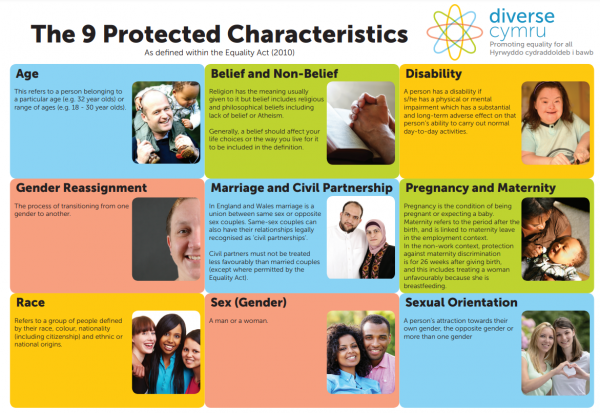 The 9 Protected Characteristics - Diverse Cymru